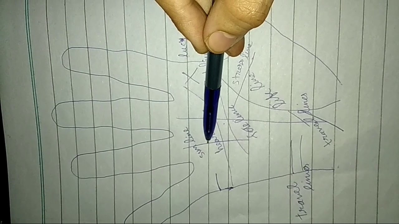 Hand analysis - YouTube