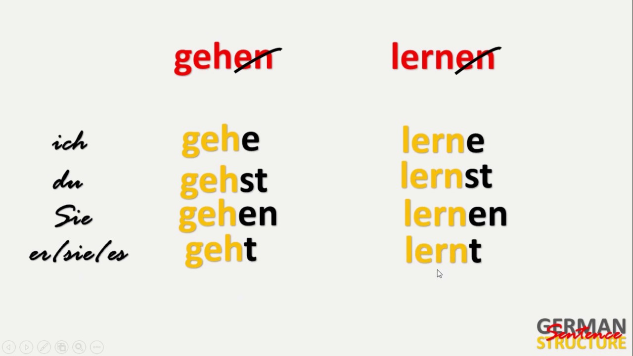 Learn German I EASY GERMAN SENTENCE STRUCTURE YouTube