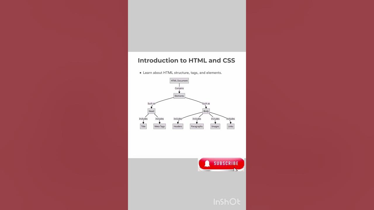 Why HTML is the Most Important Programming Language #html #ai #softwaredevelopment - YouTube