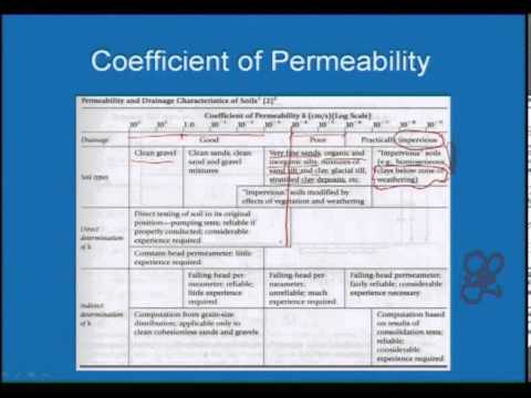 Mod-01 Lec-35 Lecture-35.Geotechnical Measurements & Explorations - YouTube