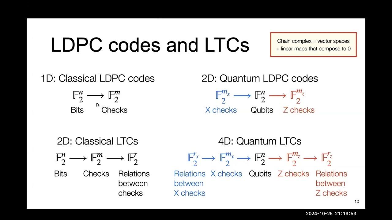 FOCS 2024 2A Expansion of higher-dimensional cubical complexes with application - YouTube
