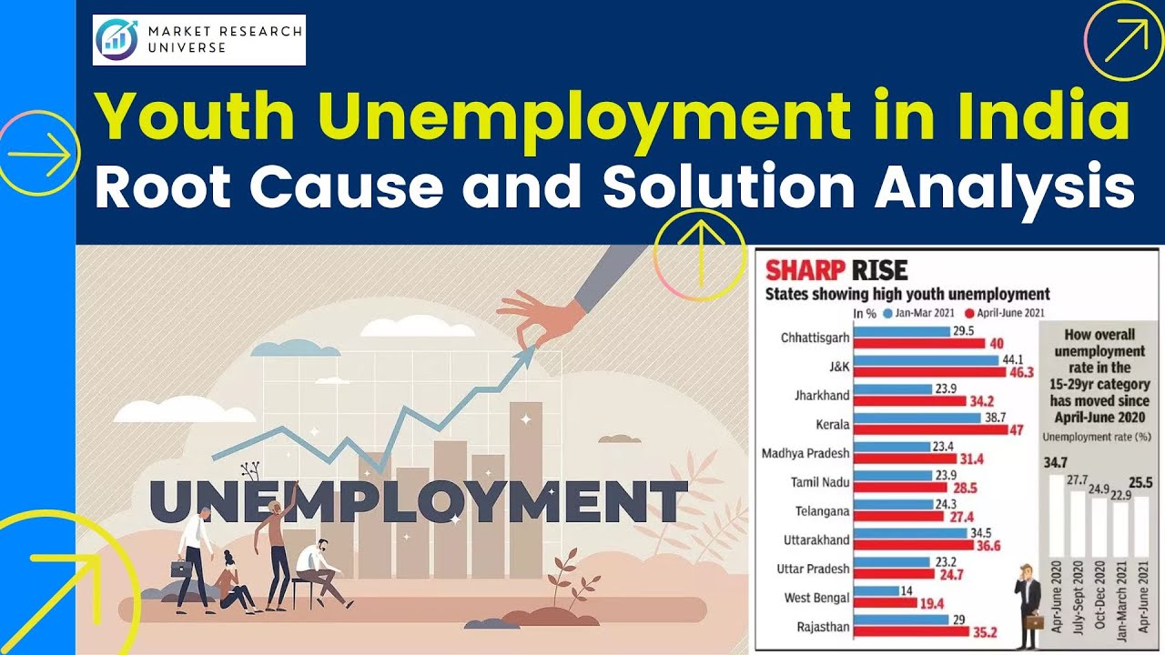 Explained: Youth Unemployment in India I Root Cause and Solution ...