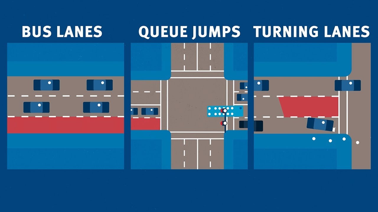 Bus Priority Infrastructure & Gap - YouTube