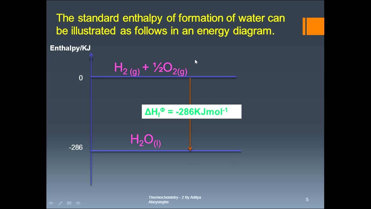 Enthalpy, Standard enthalpies and energy diagrams - YouTube