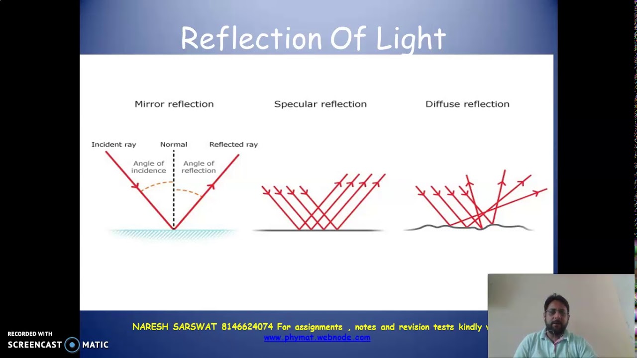 REFLECTION LECT 1 - YouTube
