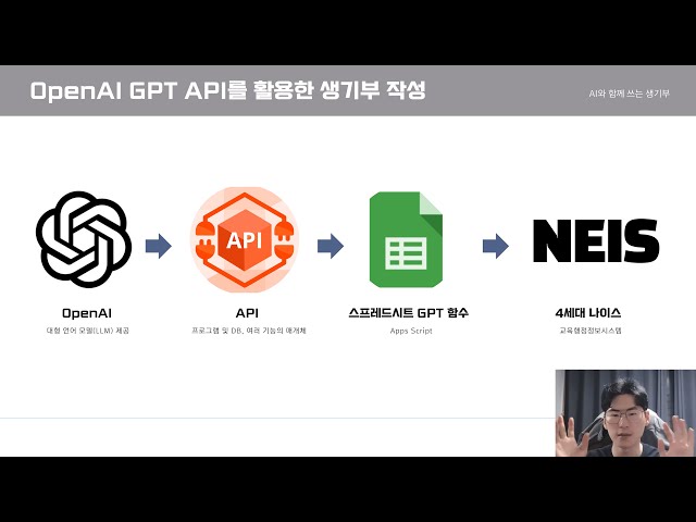 Ai와 함께 생기부 쓰기 2024년 최신 버전 Openai Gpt Api로 생기부 자동 작성하기