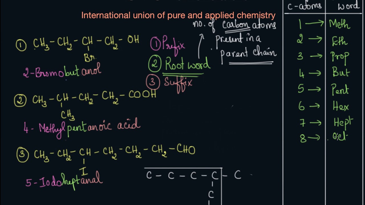 Organic Chemistry Nomenclature Chart