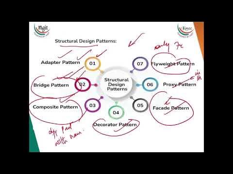 3.4 Pattern – Based –Software Design - YouTube