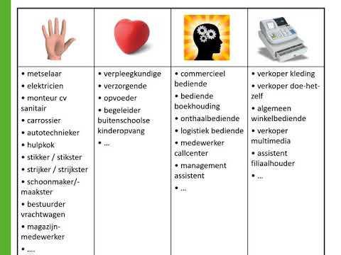 opleiding engels - YouTube