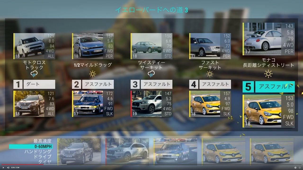 TOP DRIVES | Road to RUF "Yellowbird" (Final Round 3rd Stage) - YouTube