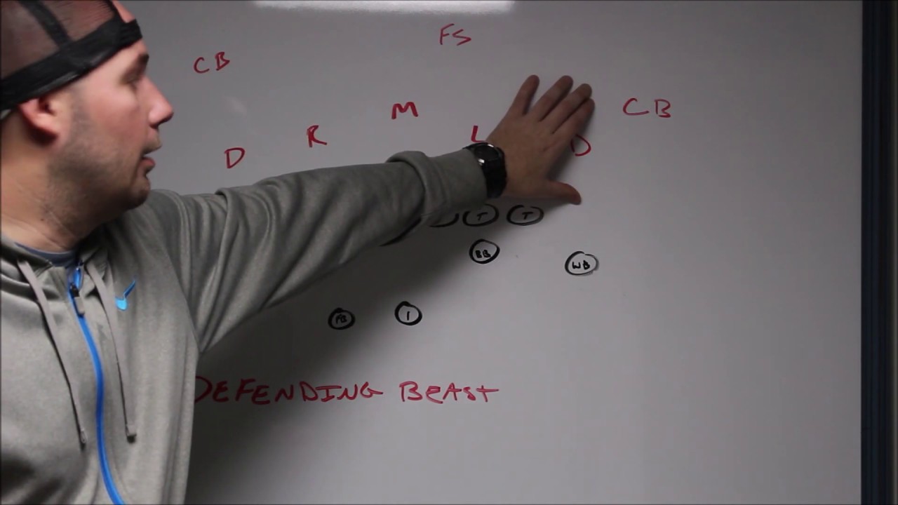 Whiteboard Wednesday E1 | How to Defend the Single Wing Beast Offense ...