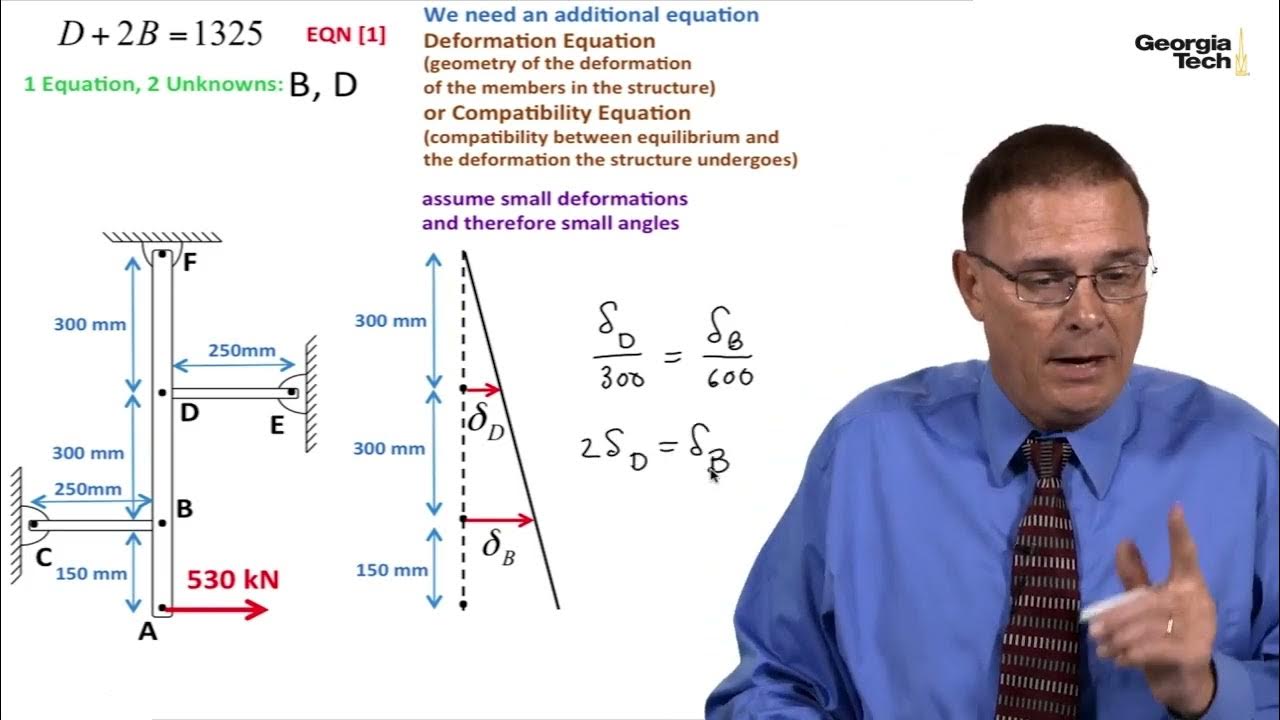 Module#43 Solve a Statically Indeterminate Structures Problem For Axial Loading. - YouTube