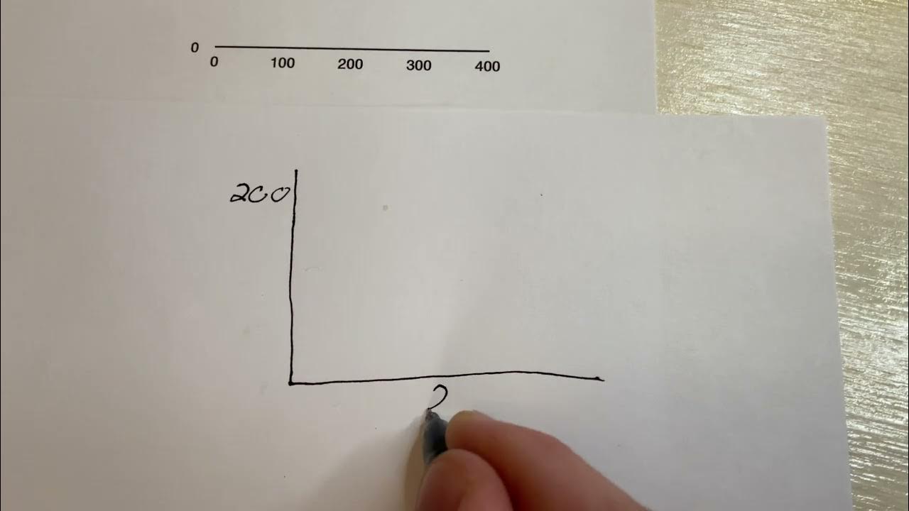 Linear programming equation - YouTube