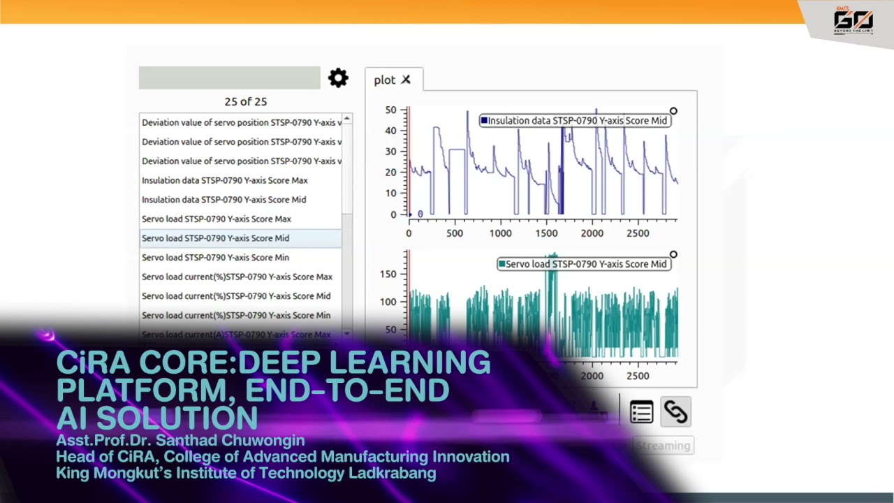 CiRA CORE EP2 - YouTube