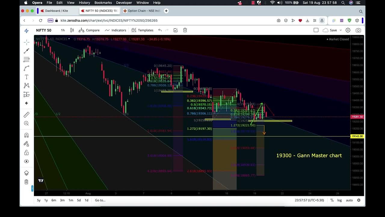 WD Gann Angle & Fibonacci Analysis for Nifty weekly Study. - YouTube