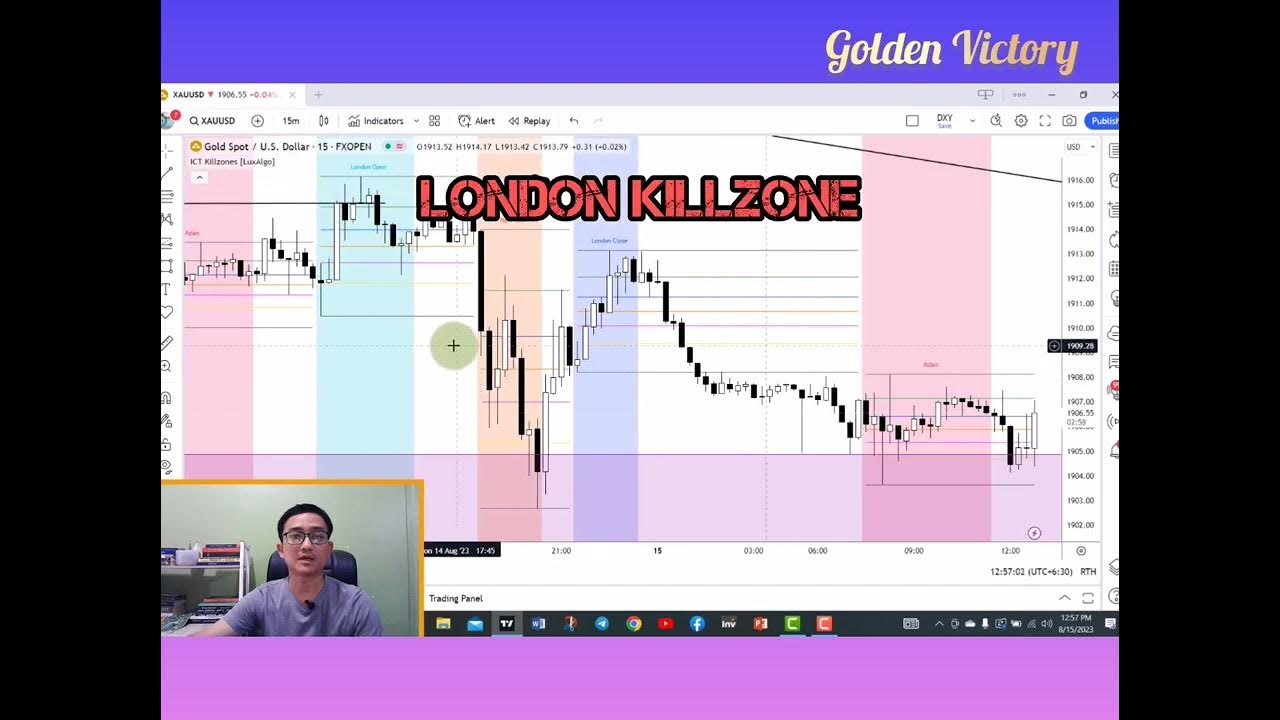 Order Block Strategy and Liquidity Process - YouTube
