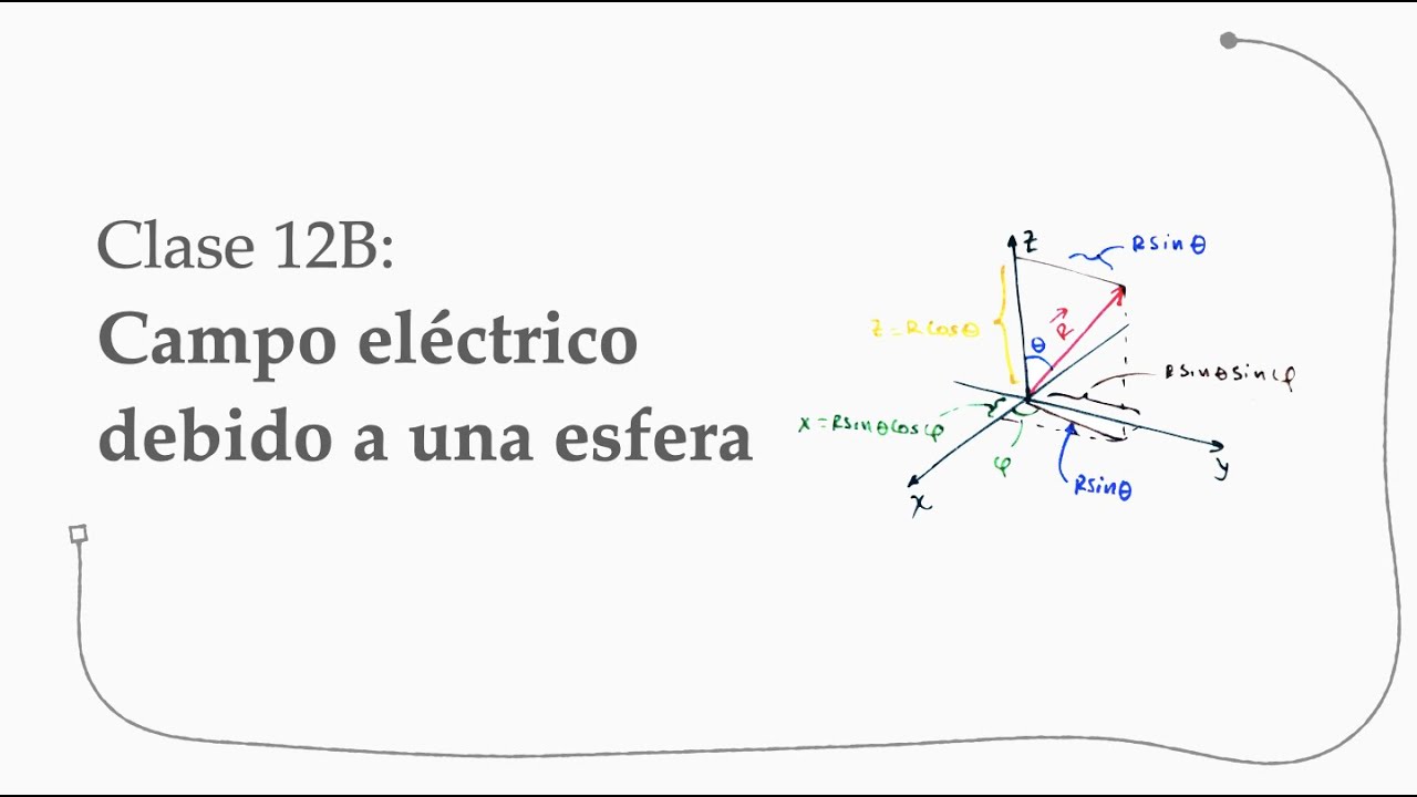 Curso de Electrostática. Clase 12B: Campo eléctrico debido a una esfera ...