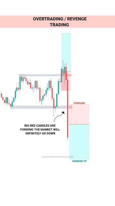 NEW TRADER MISTAKES #tradingview | Stock | Market | crypto | Trading | #shorts - YouTube