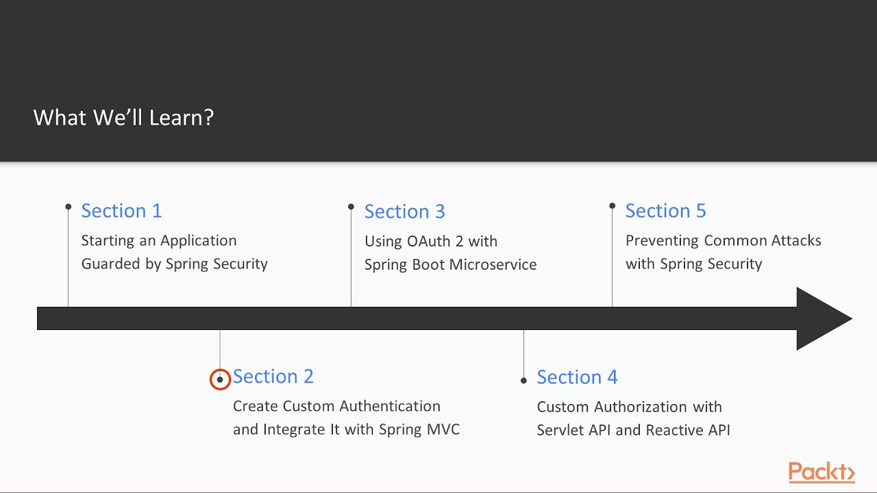 Hands-On Spring Security 5.x : The Course Overview | packtpub.com - YouTube