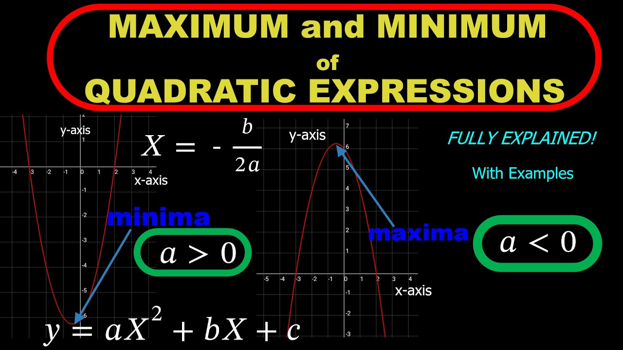 How to Find the Maximum or Minimum Value of a Quadratic Function Fast ...