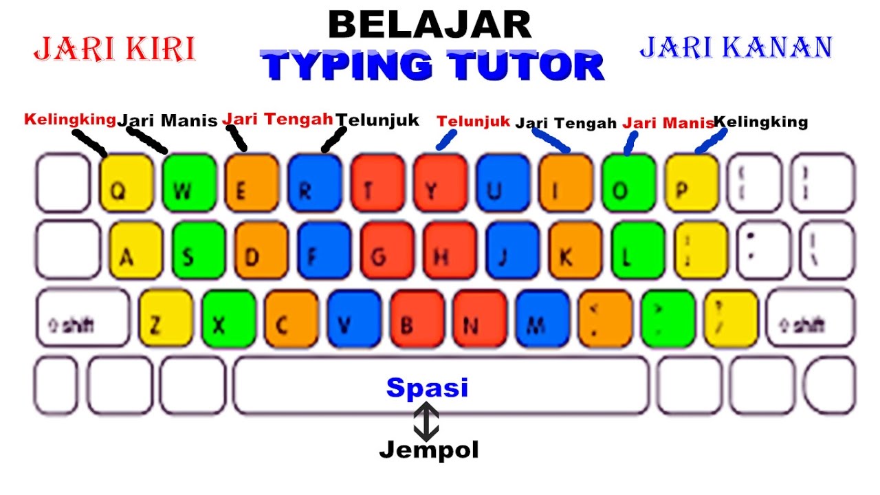 Belajar Mengetik Komputer 10 Jari Agar Jari Jari Anda Tidak Kaku - YouTube
