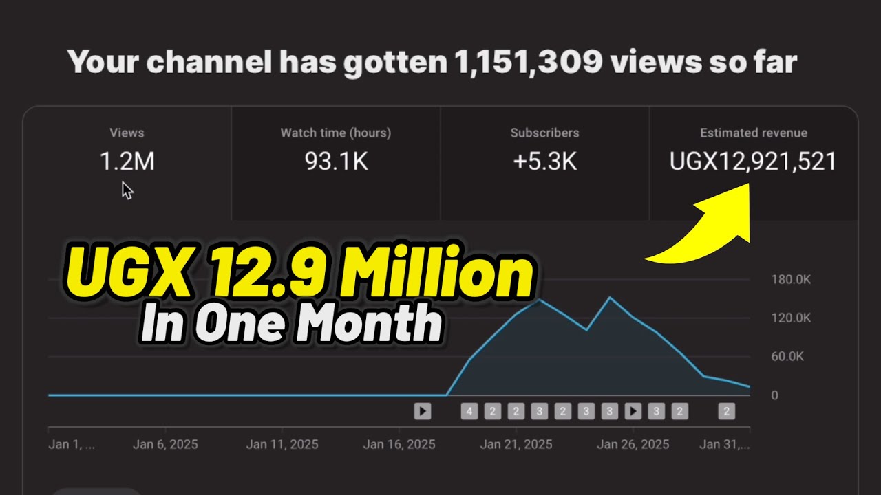 How I Made UGX 12.9 Million in Just 30 Days On YouTube In Uganda - How ...
