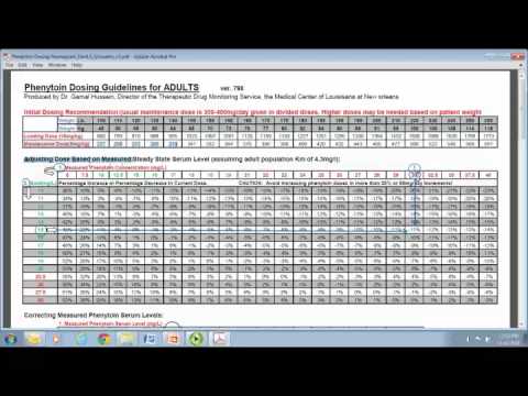 Phenytoin Pharmacokinetics - YouTube