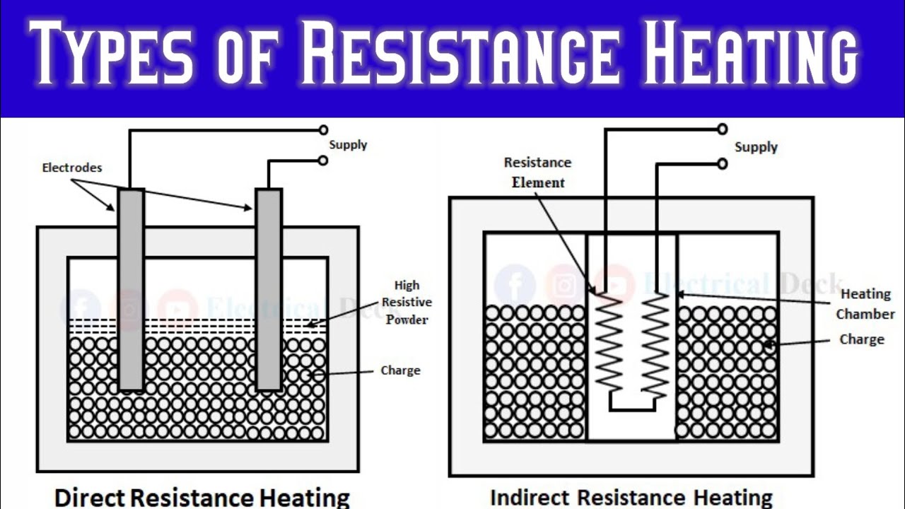 Types Of Resistance Heating in Tamil - YouTube