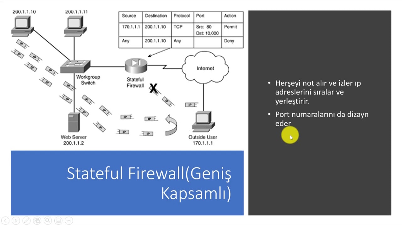 Firewall Nedir? - YouTube