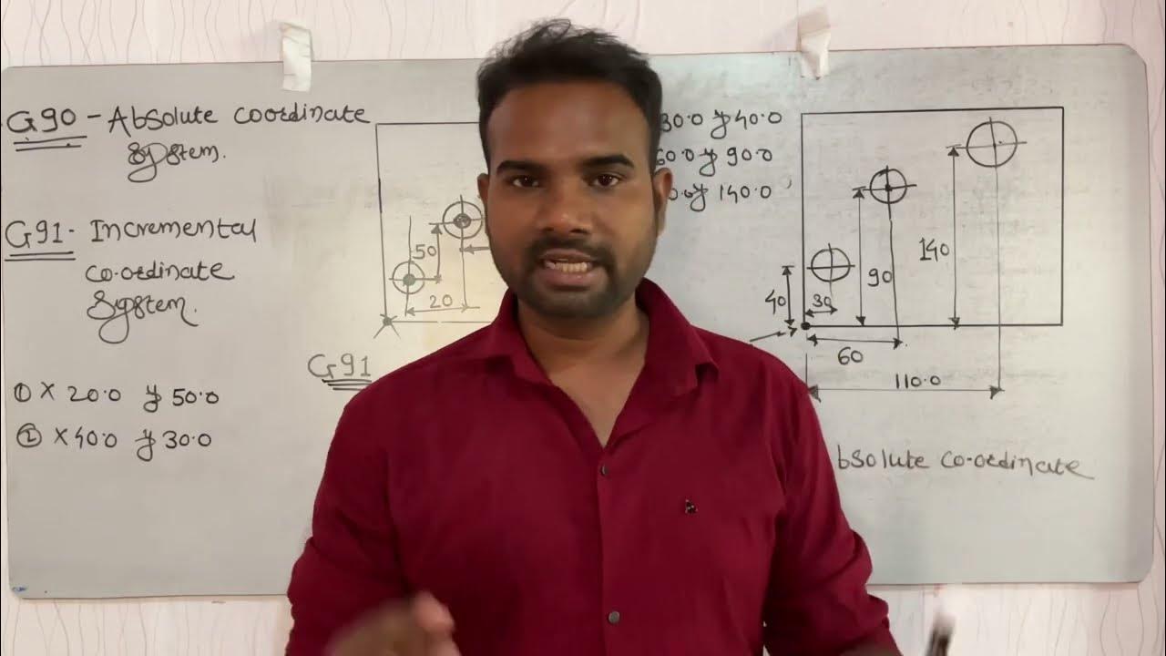 G90 Absolute coordinate. G91 Incremental coordinate system. Absolute ...