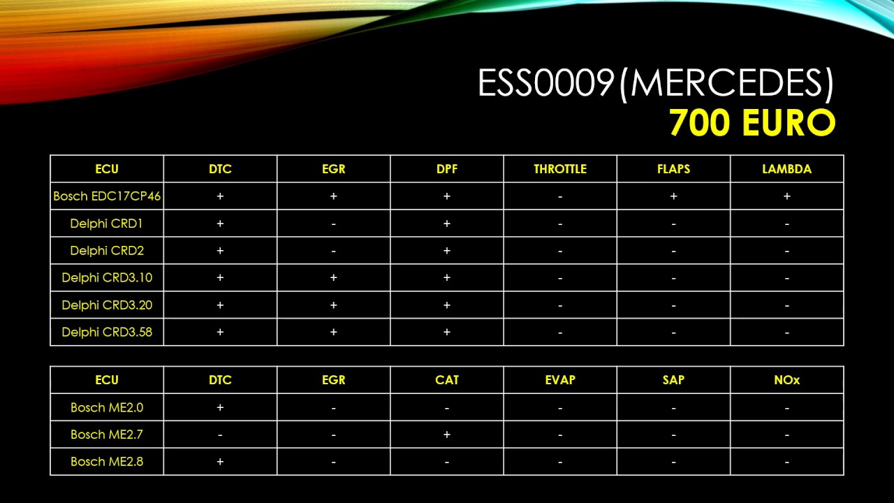 ESS Software full description the 29th of July 2017 - YouTube