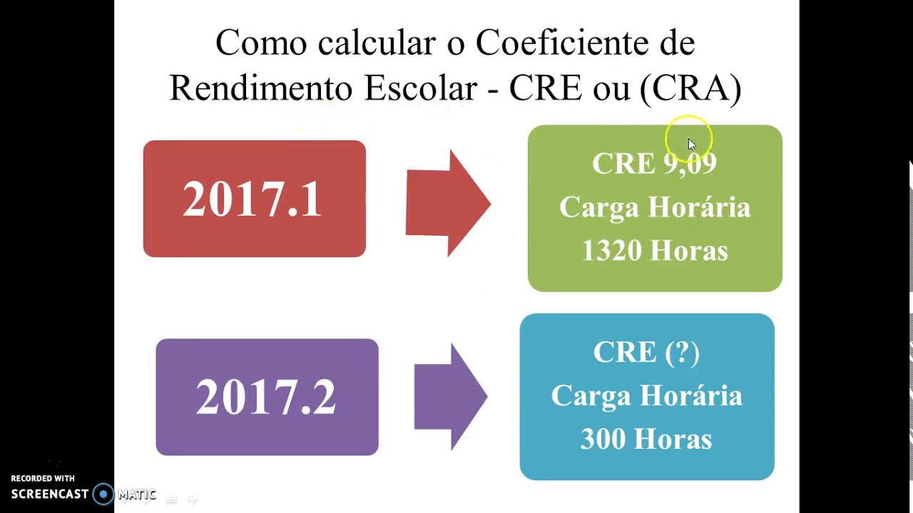 Como calcular o Coeficiente de Rendimento Escolar (Acadêmico) - CRE ou ...