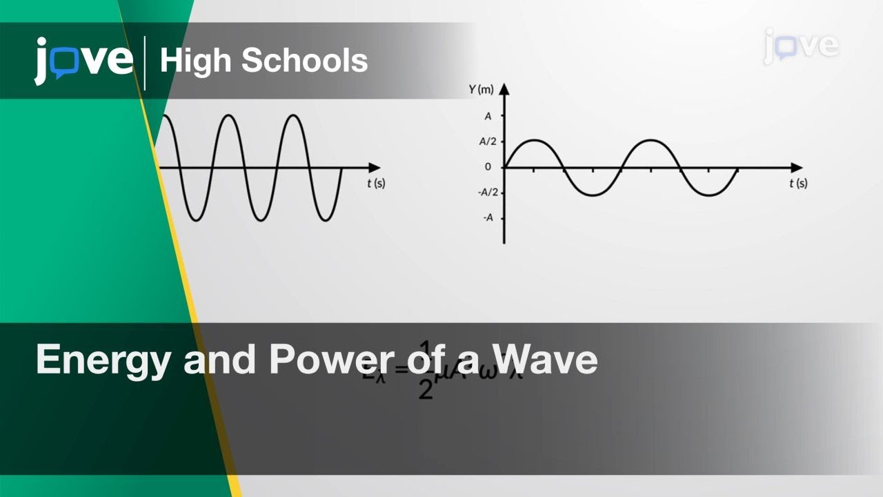 Energy and Power of a Wave | Physics | Video Textbooks - Preview - YouTube