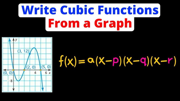 Cubic Function Definition Cubic Function Definition