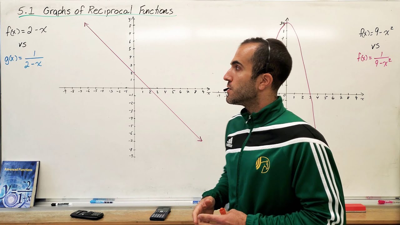 5.1 Graphs of Reciprocal Functions (Grade 12 University MHF4U) - YouTube