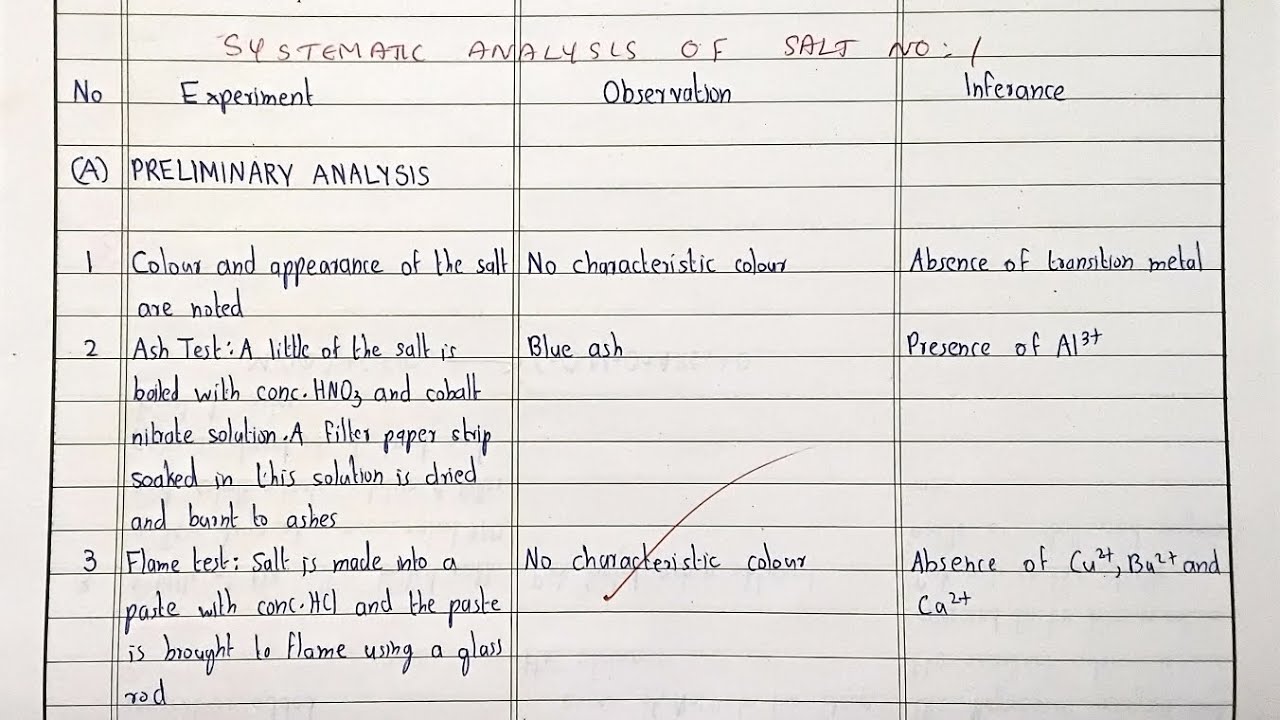 Class 12(Plus two) Chemistry practical record[REACTIONS OF ANIONS ...