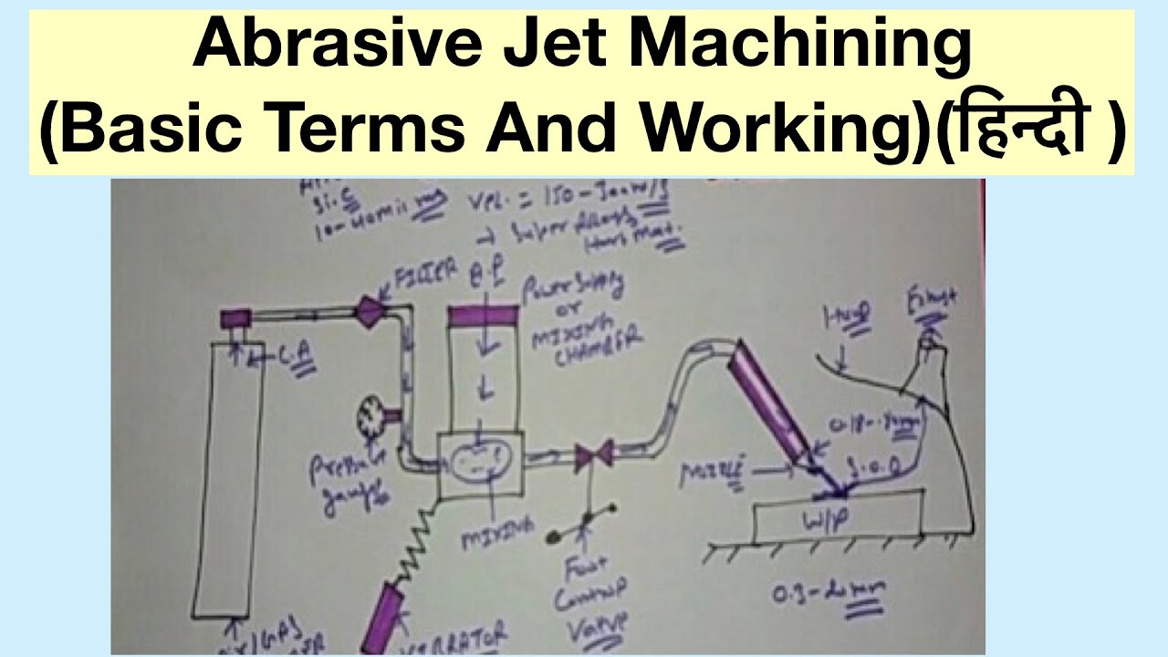 Abrasive Jet Machining (Basic Terms And Working)(हिन्दी ) - YouTube