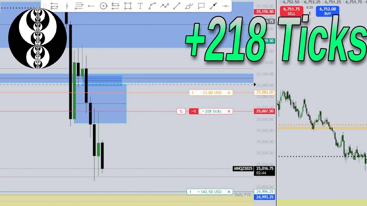 Targeting NWOG Using Supply and Demand / ICT Concepts - YouTube