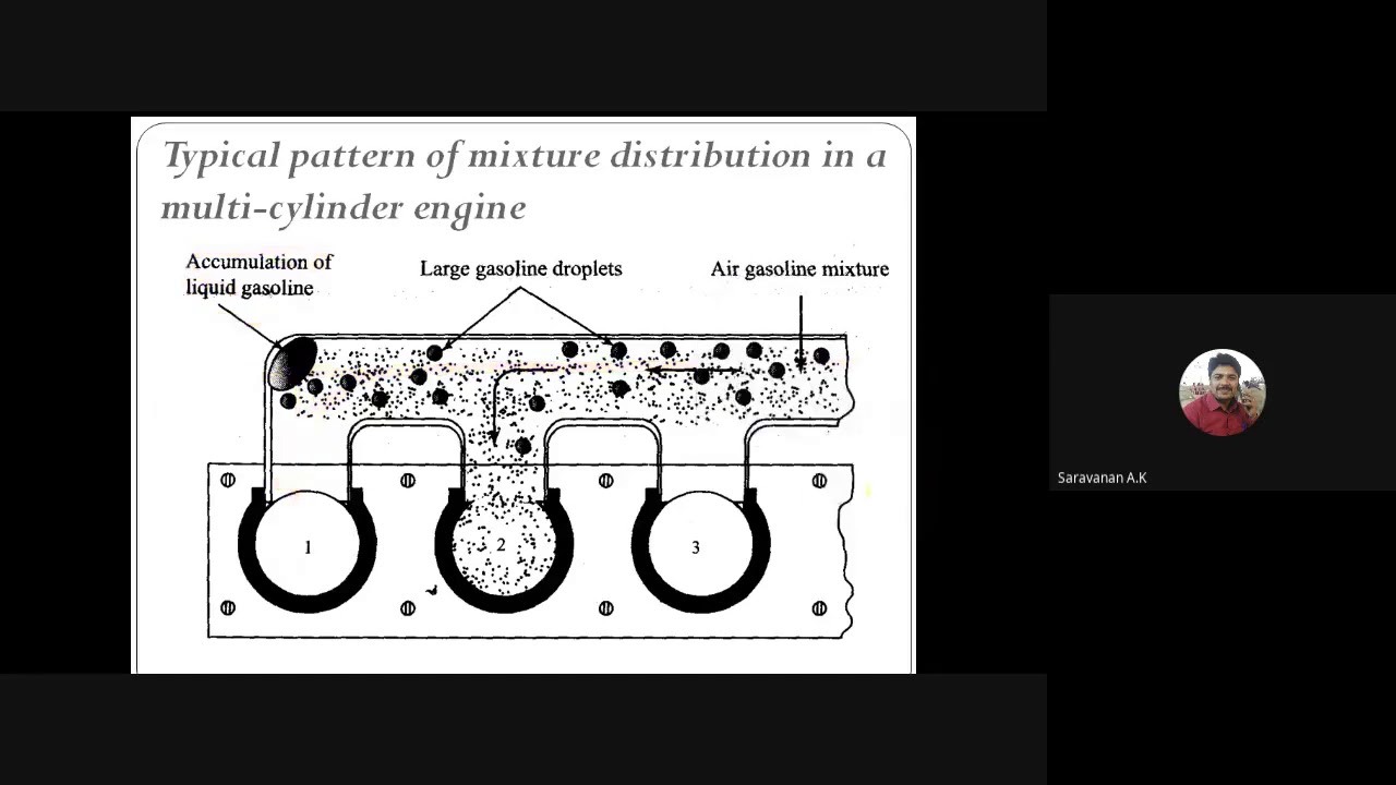 ICE- Gasoline Injection, Types of Gasoline Injection Systems - YouTube