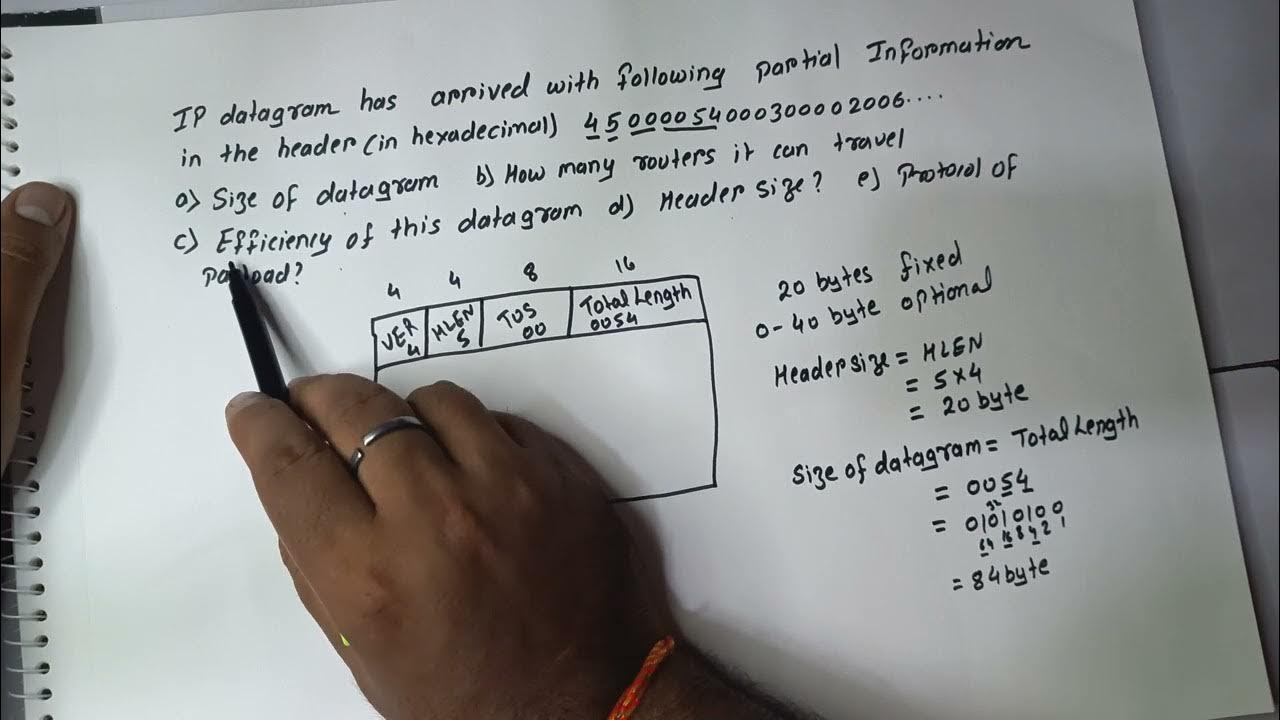 Numericals based on IPV4 header (Computer Networks) - YouTube