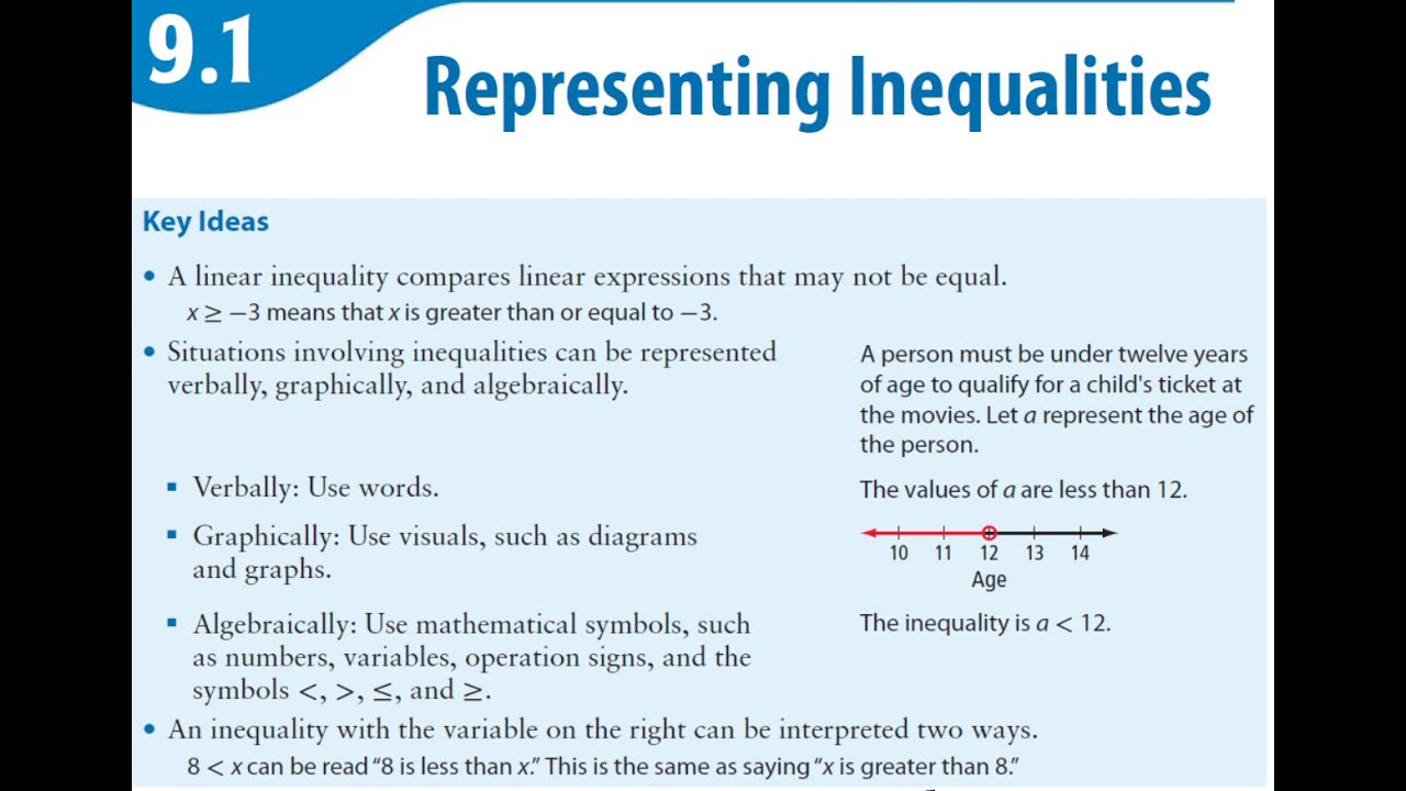Copy of Topic 9 1 Representing Inequalities - YouTube