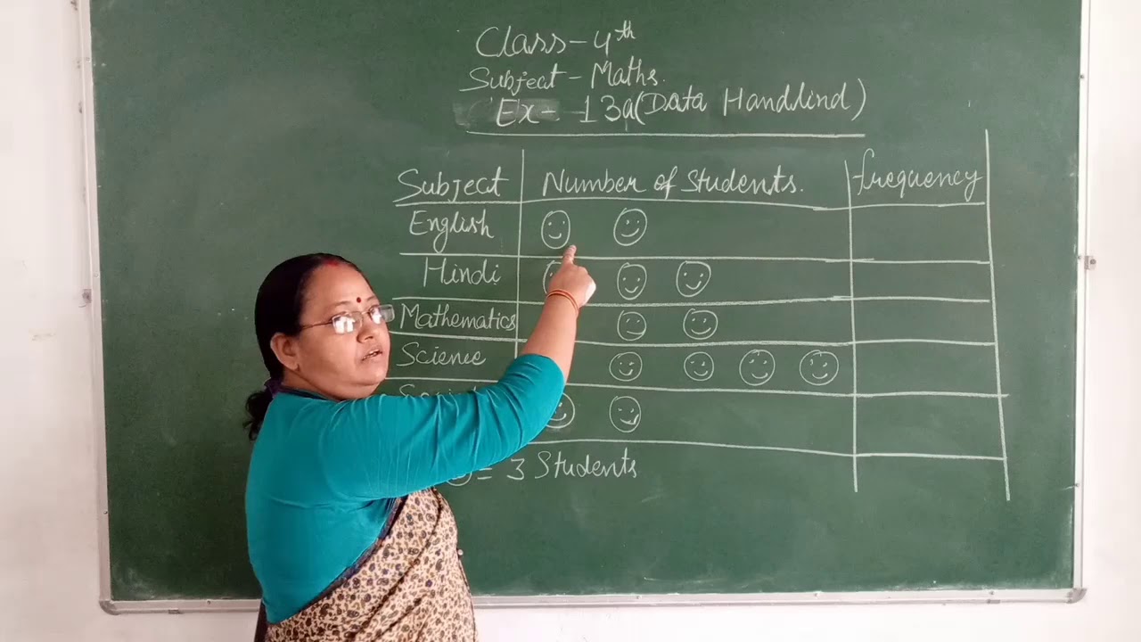 CLASS-4th / Mathematics Chapter -13 ( Data handling - Lecture 1) - YouTube
