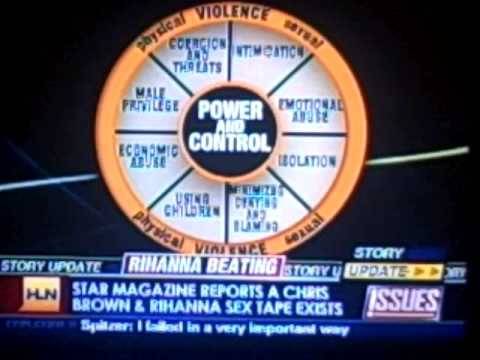 Power And Control Circle - YouTube