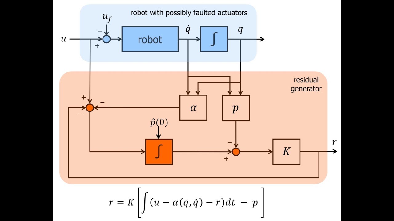 Robotics 2 Detection And Isolation Of Robot Actuator Faults Youtube
