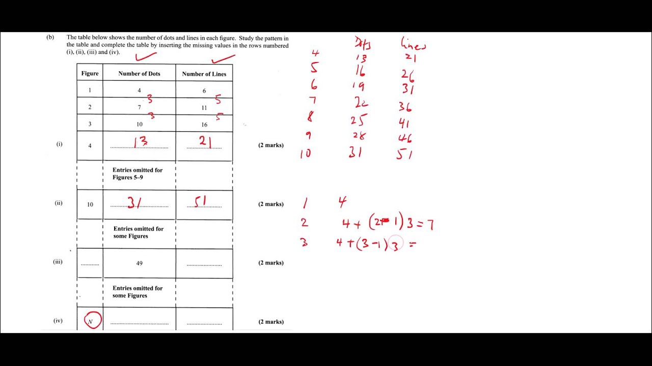 CSEC Maths - Jan 2016 Paper 2 Question 8 - YouTube