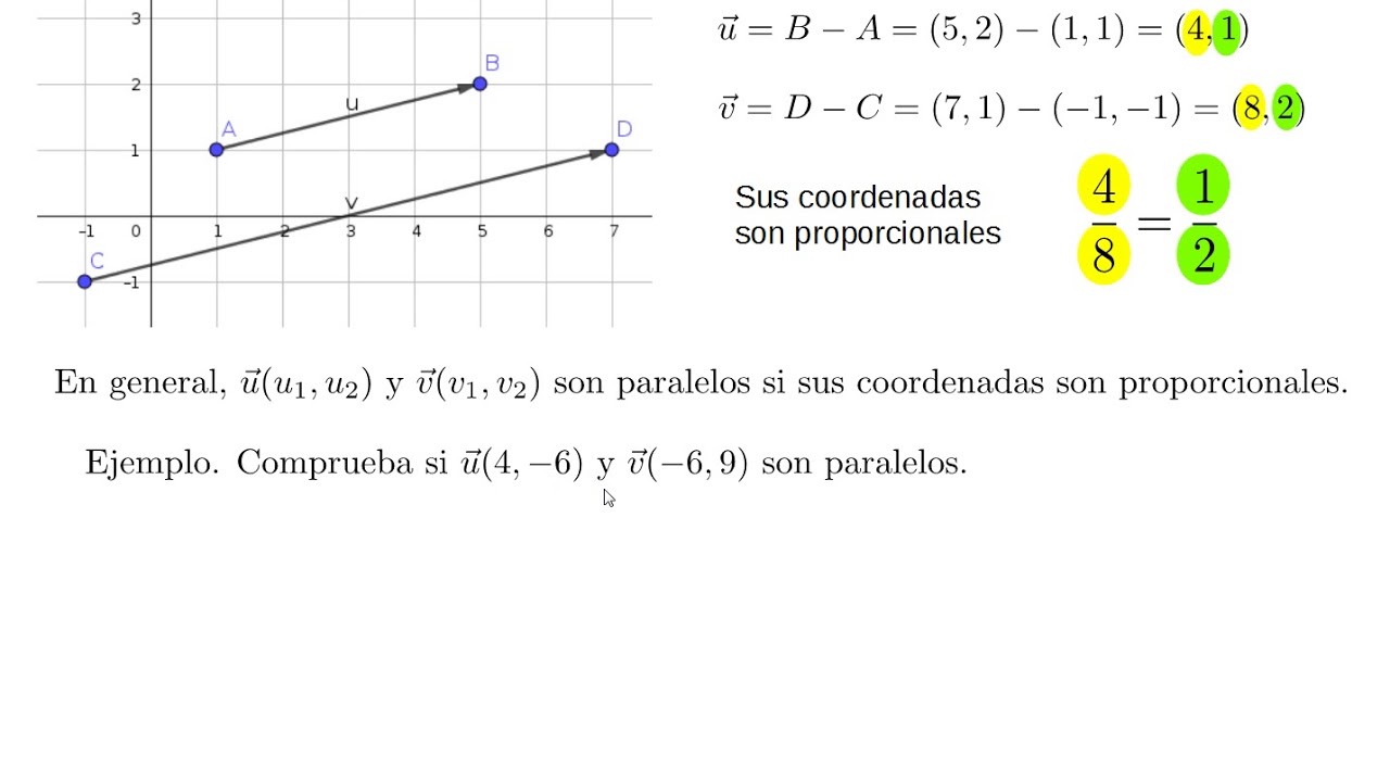 Vectores paralelos (proporcionales). 4º de ESO. Geometría analítica ...