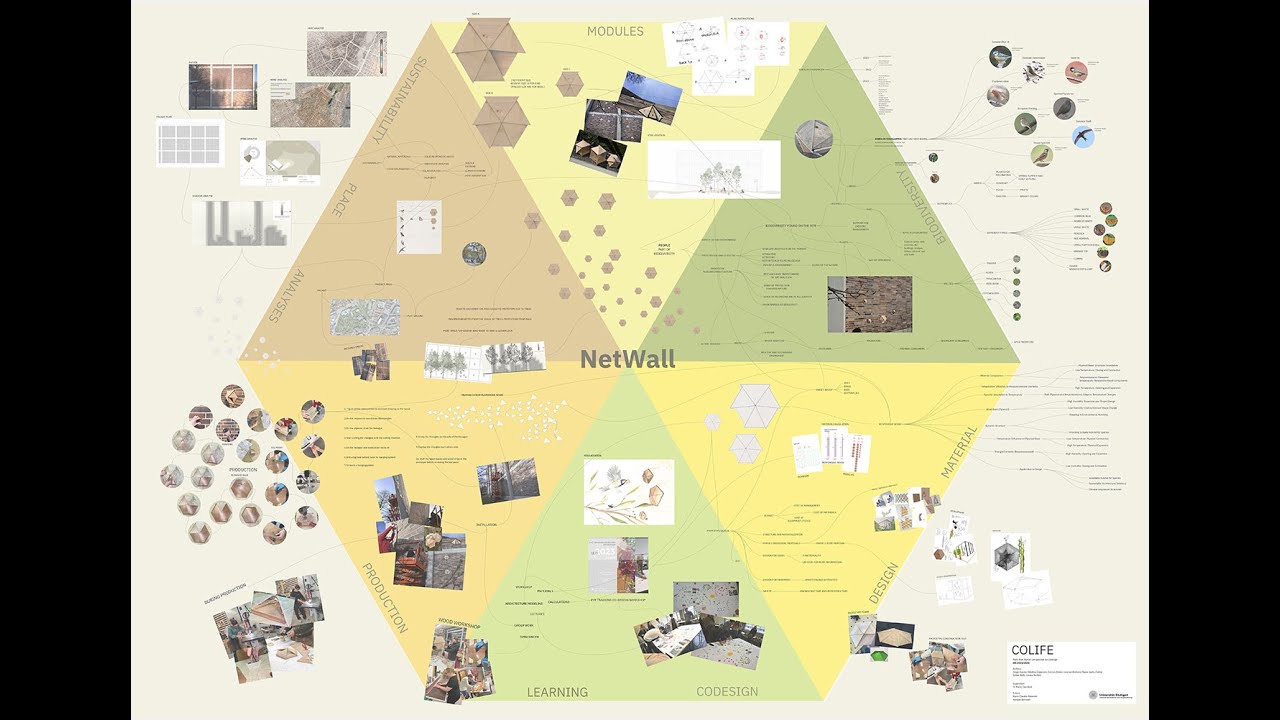 Marie Davidová: NetWall Gigamap, Synthesis Map and DIY Presentation for ...