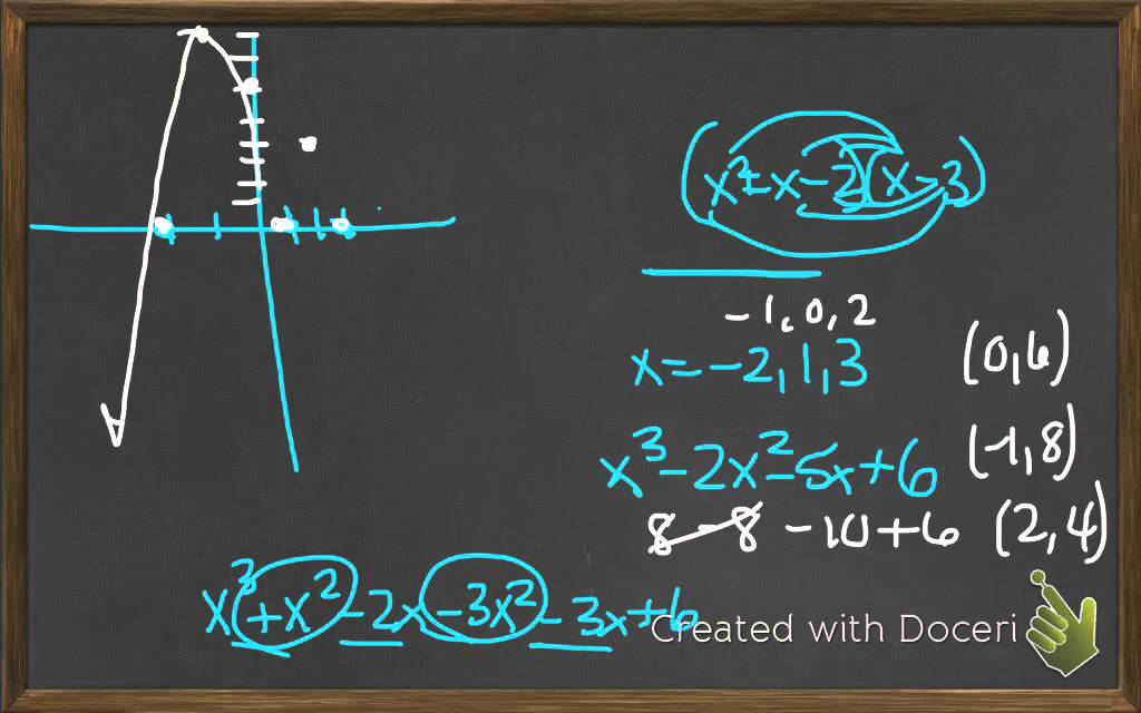 Polynomials, Linear Factors, and Zeros (5-2) - YouTube