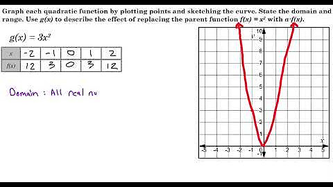 Algebra 1B Module 4 - YouTube