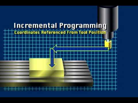 CNC Training from MasterTask: Mastering CNC Machining Centers Course 2 ...